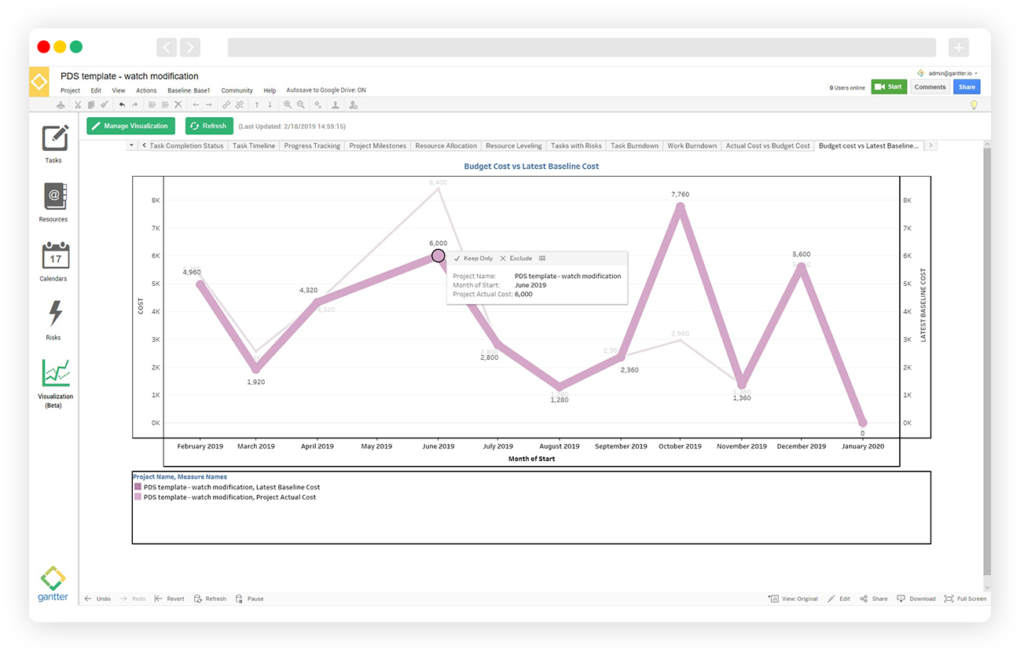 The-Power-of-Flexibility | Gantter